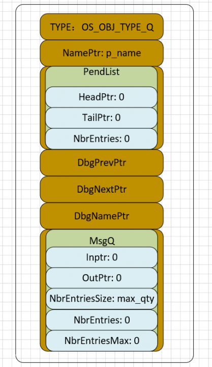 [APM32F4]uc/os3-消息队列(下)_ucos消息队列-CSDN博客