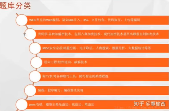 P83 Ctf夺旗 Python考点sstand反序列化and字符串ctf夺旗 Python考点sstiand反序列化and字符串 Csdn博客