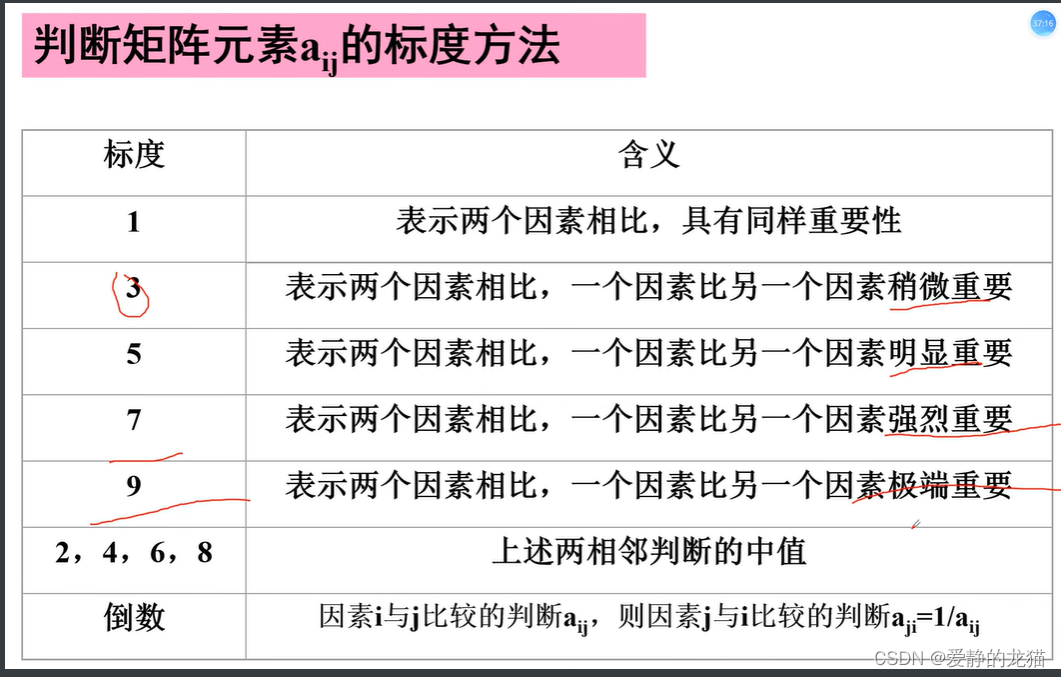 层次分析法_n阶正互反矩阵,a是一致阵的充分必要条件是最大特征值为 λ>n-CSDN博客