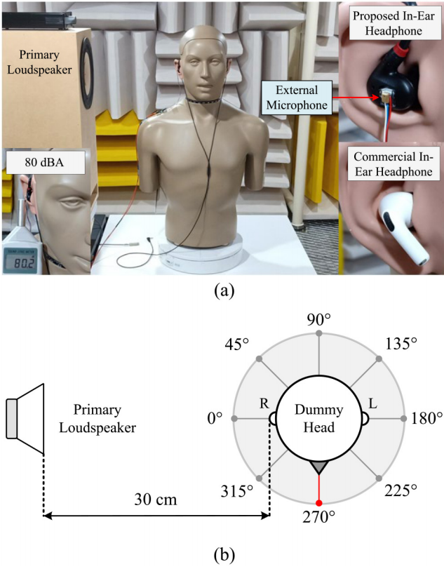 论文翻译：2022_Time-Shift Modeling-Based Hear-Through System for In-Ear Headphones-CSDN博客
