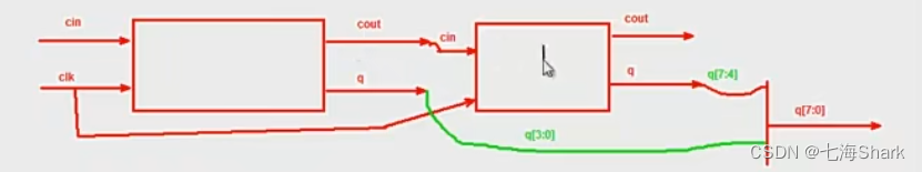 Fpga学习笔记（九）——计数器ip核调用与验证lpm计数器代码 Csdn博客 