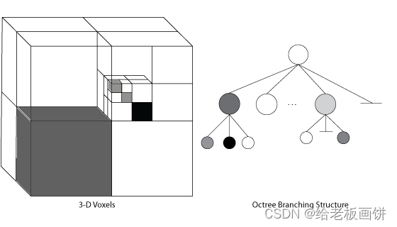 occupancyMap3D_3doccupancy map是啥-CSDN博客