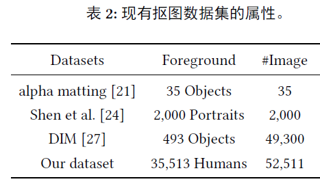 Semantic human matting_semanticguidedhumanmatting-CSDN博客