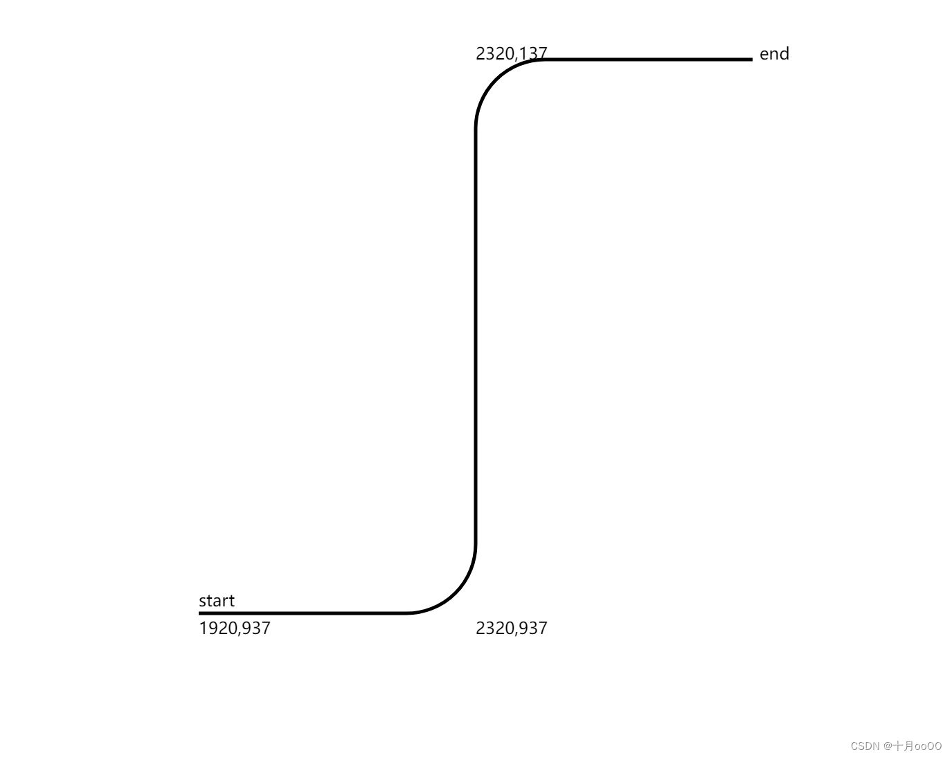Canvas.arcTo() 的使用，画一条带圆角的线段，画一个思维导图一基础_canvas arcto-CSDN博客