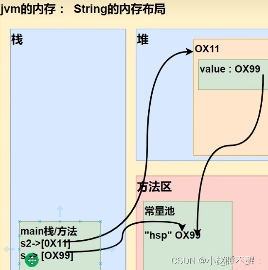 基于韩顺平视频的Java学习笔记_韩顺平java笔记-CSDN博客