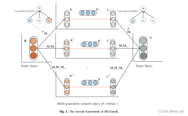 Explainable link prediction based on multi-granularity relation-embedded representation_基于文本内容建模 ...