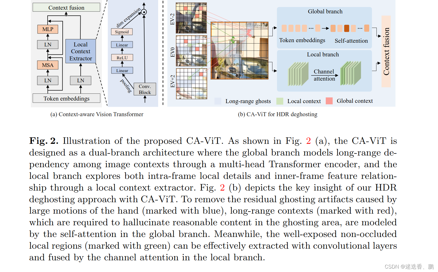 Ghost-free High Dynamic Range Imaging with Context-aware Transformer-CSDN博客