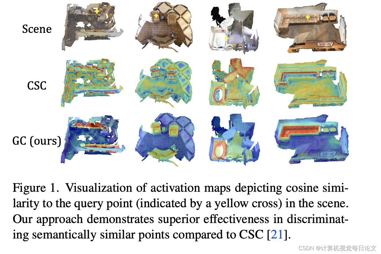 C论文--2024.3.18_onetracker: unifying visual object tracking with f-CSDN博客