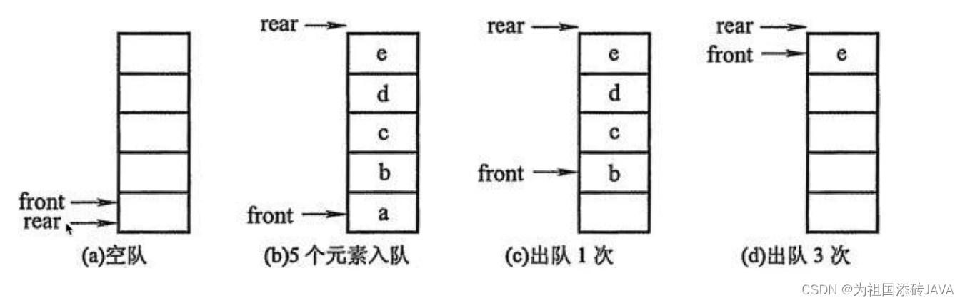 Python篇——数据结构与算法（第五部分：数据结构） Csdn博客