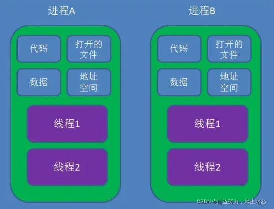 协程与ucontext组件详解：概念、实现与应用-CSDN博客
