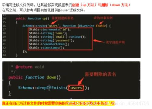 Laravel数据表的迁移laravel 迁移指定标 Csdn博客