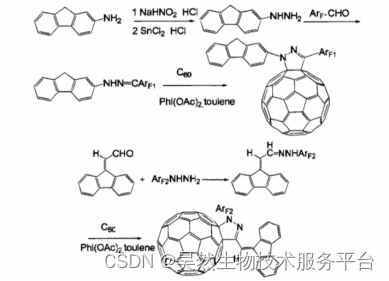 简单介绍含氟芴富勒烯(C60)衍生物_c60衍生物-CSDN博客