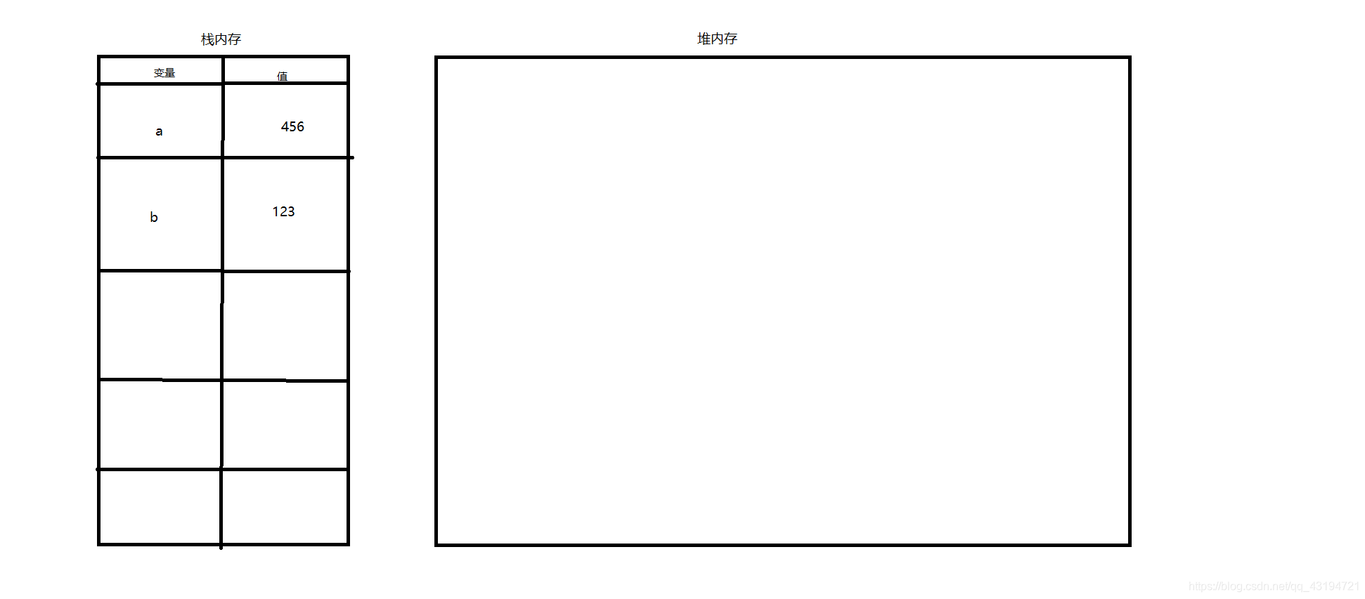 Js基本数据类型和引用数据类型在内存中如何存储js 基本的数据类型存储在栈李曼 Csdn博客