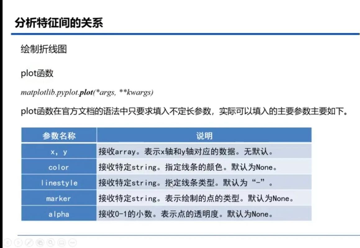 Python函数方法大全python函数菜鸟教程pylint Csdn博客 9709