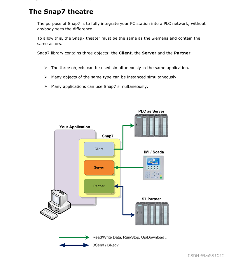 C++上位软件通过Snap7开源库访问西门子S7-1200/S7-1500数据块的方法-CSDN博客
