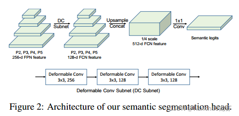 UPSNet 论文笔记-CSDN博客