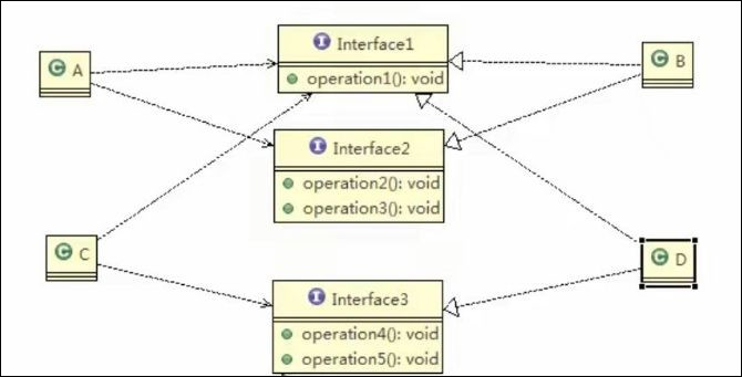 GOF23种设计模式——OOP七大原则，详细介绍并分析七大原则，超详细保姆级教程！_代码 开闭原则-CSDN博客