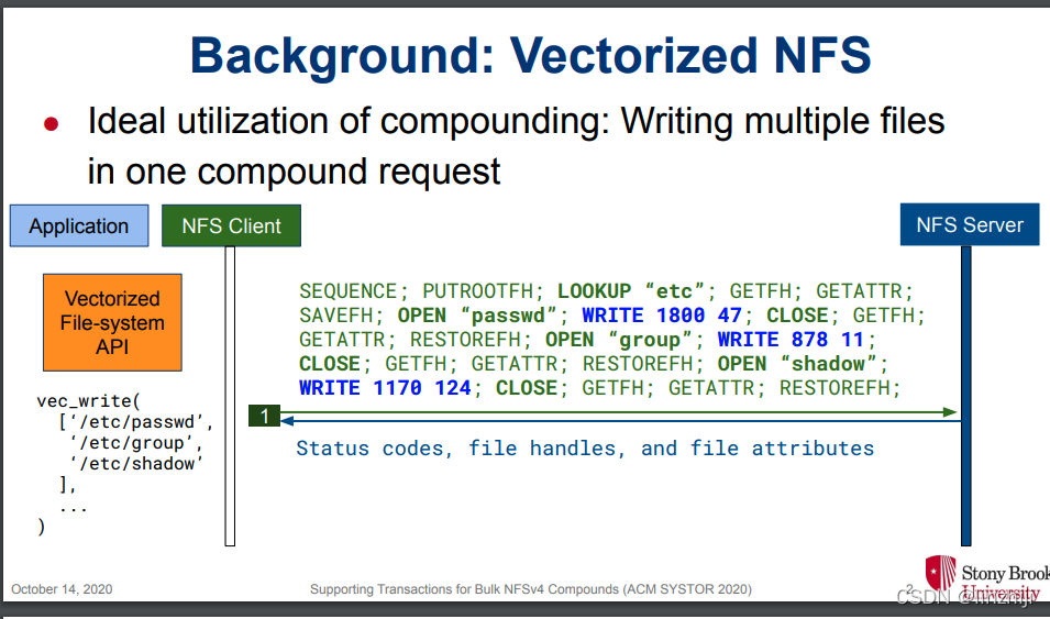 NFS Server 服务端 client 客户端性能优化_如何查看nfsd 线程数量-CSDN博客