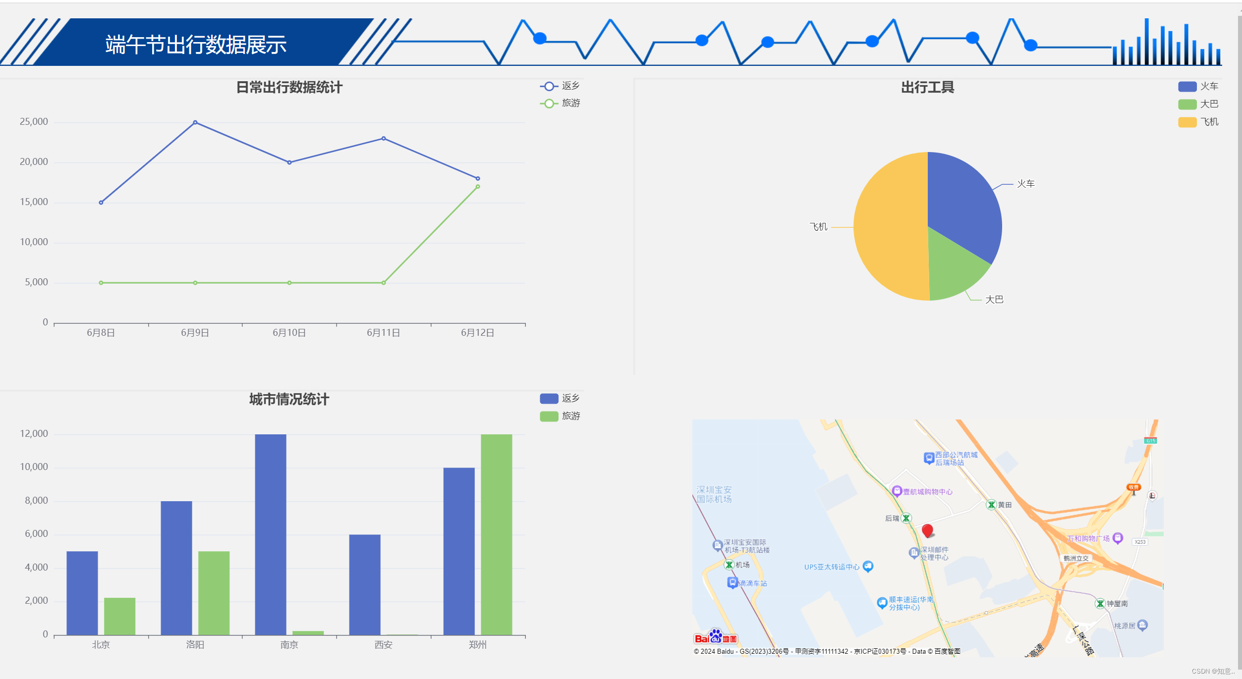 echarts的使用_echarts.init(document.getelementbyid-CSDN博客