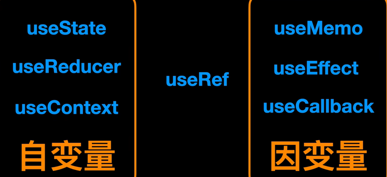 前端学习笔记202307学习笔记第六十天-react hook认知1-CSDN博客