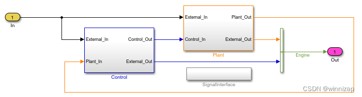 【车辆仿真】从0开始建立dSPACE RT Simulink工程：集成ASM模型（ModelDesk方法）_dspace asm-CSDN博客