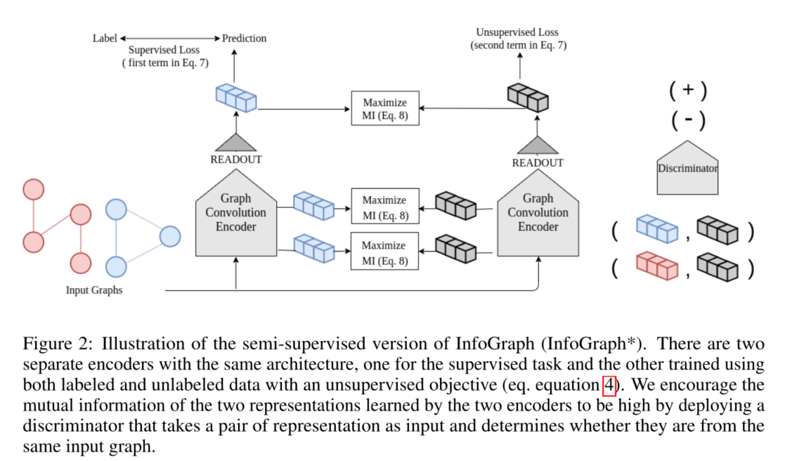 TOP 100值得读的图神经网络----自监督学习与预训练_graphsage应用于图级预测-CSDN博客