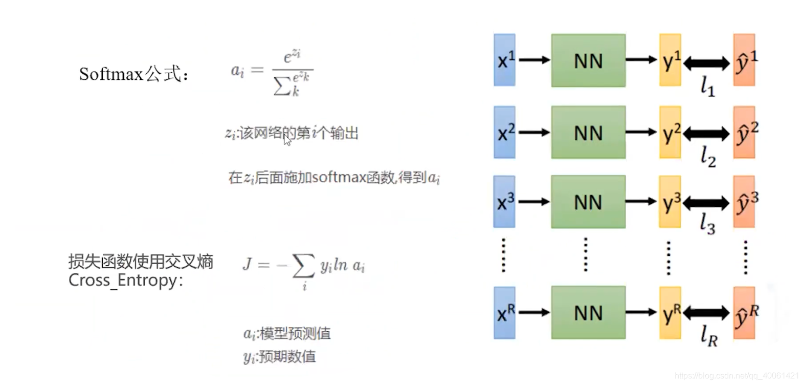 Softmax with Cross Entropy-CSDN博客