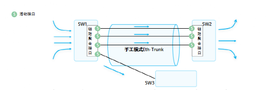以太网链路聚合：LAG、Eth-Trunk与LACP模式详解-CSDN博客