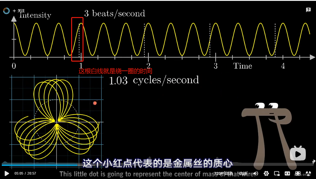 MATLAB ，Simulink， Powergui， FFT settting各参数含义_powergui设定为1秒-CSDN博客