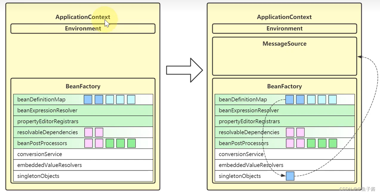 框架篇（黑马）_spring refresh-CSDN博客