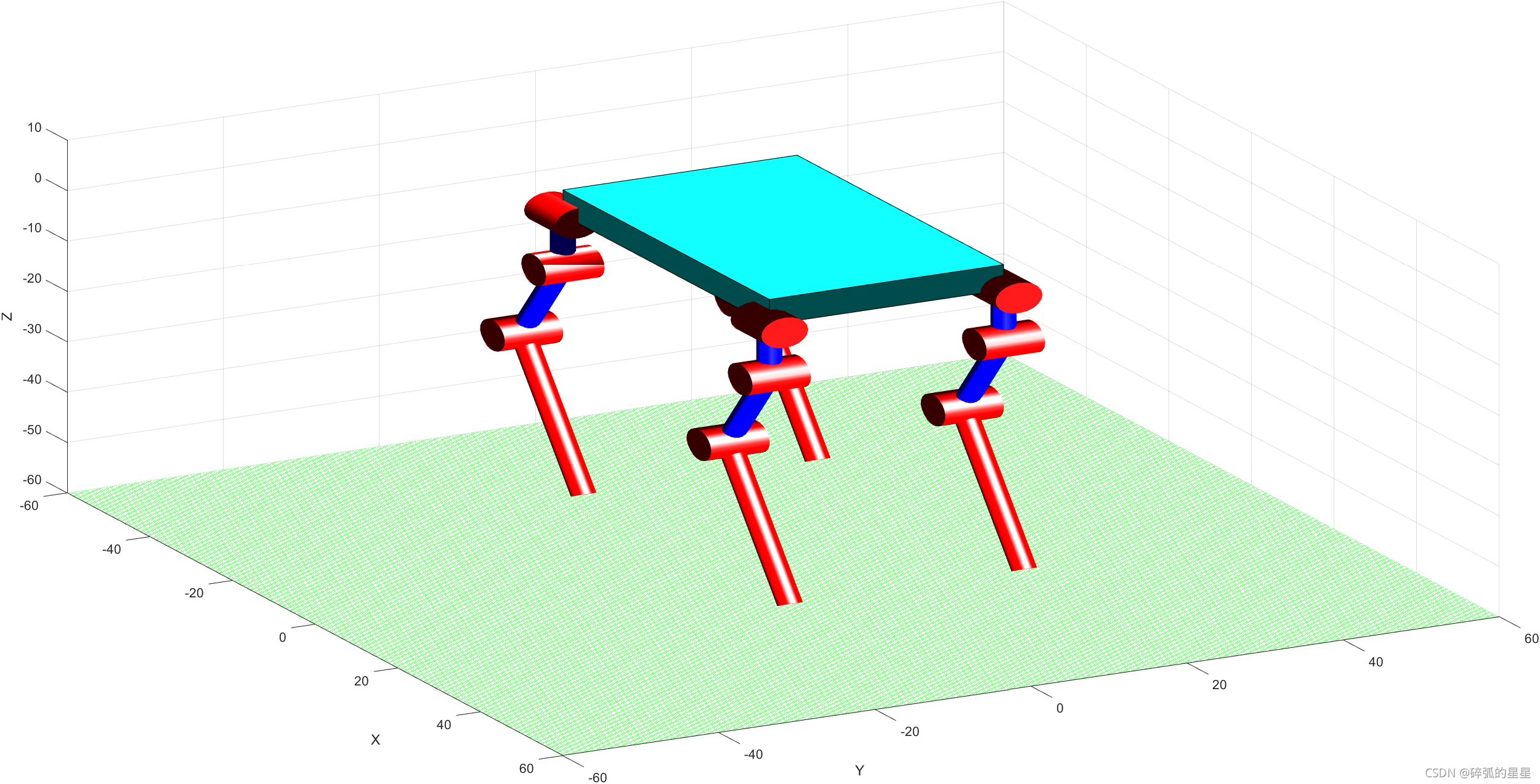 四足机器人—matlab机器人工具箱DH建模_matlab robotics toolbox环境下四足机器人运动学建模-CSDN博客