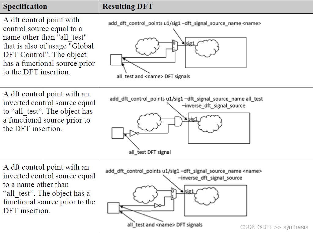 MBIST测试中的关键检查点与问题诊断-CSDN博客