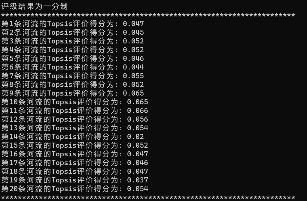 数学建模--Topsis评价方法的Python实现_topsis模型python代码-CSDN博客
