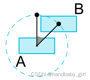 ConstraintLayout 特殊用法详解_constraintlayout 百分比-CSDN博客