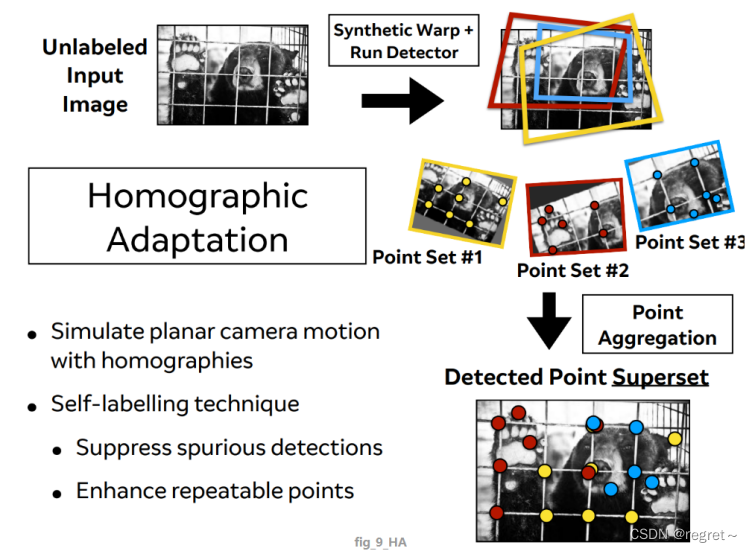 【SuperPoint】：Self-Supervised Interest Point Detection and Description_superpoint: self ...