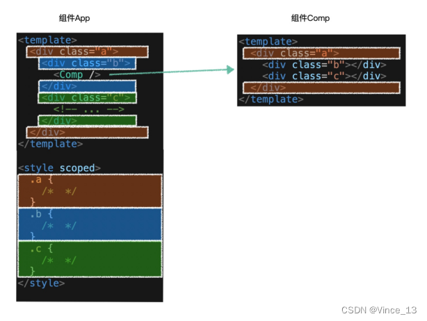 vue2-入门_vue2 data-CSDN博客