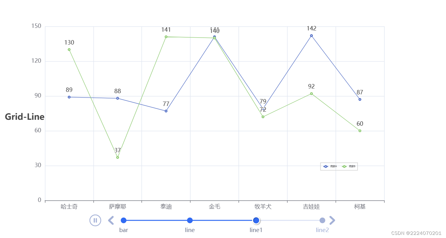 pyecharts绘制组合图表_pycharts中legendopts选择器左右-CSDN博客