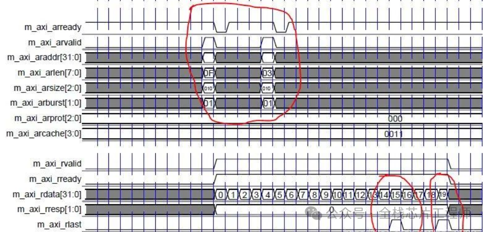 AXI三板斧之Outstanding、Out-of-order、interleaving_axi outstanding-CSDN博客