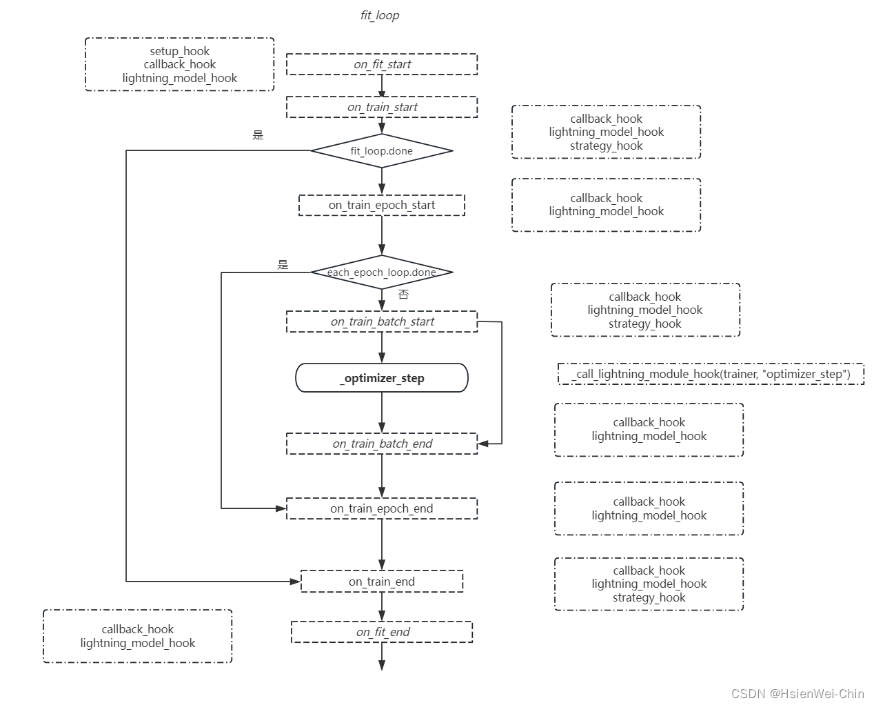 AI lightning学习_lightning ai-CSDN博客