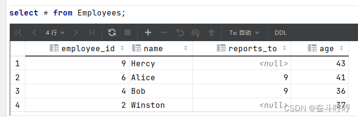 LeetCode 1731.每位经理的直属员工数量-CSDN博客
