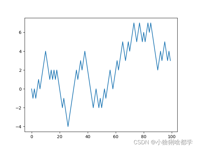 利用python进行数据分析 第四章 44 用于数组的文件输入输出python数组输入与输出 Csdn博客