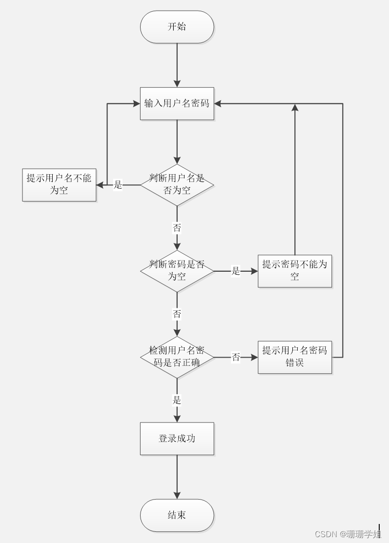独有源码 Java Jsp医疗设备及业务综合巡检系统ae72c从不会做毕业设计到成功完成的过程与方法java业务巡检平台 Csdn博客