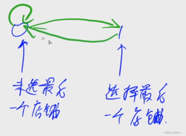 DP（状态机模型）_状态机dp-CSDN博客