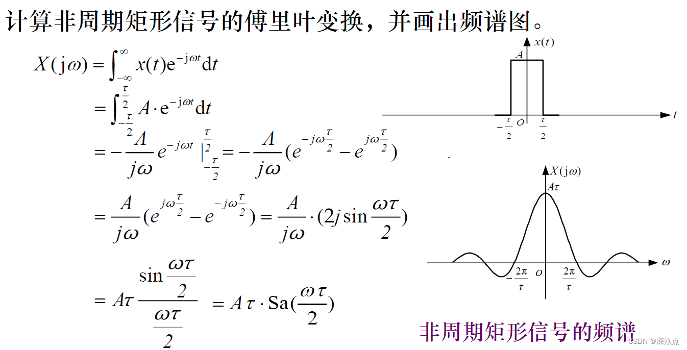 关于计算非周期信号频谱的频率轴的零点（由 sinc / Sa(x)函数）_sinc函数主瓣宽度-CSDN博客