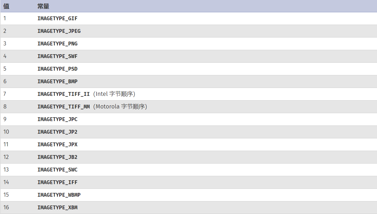 Upload-labs文件上传漏洞（exif_imagetype函数）——Pass15_upload-labs(pass15-CSDN博客