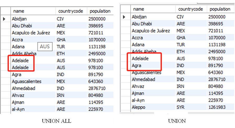 （十七）MySQL多表查询-CSDN博客