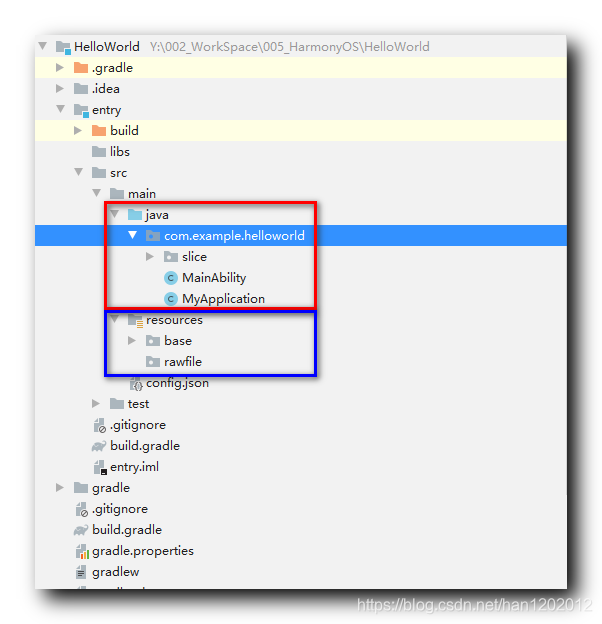 【鸿蒙 HarmonyOS】创建 Java 语言 HarmonyOS 手机应用 ( 首次进入 DevEco Studio 配置环境 | 创建 Java 手机工程 | 鸿蒙工程代码目录简介 ...