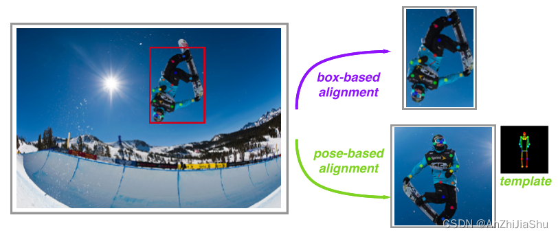 Pose2Seg: Detection Free Human Instance Segmentation 论文阅读笔记-CSDN博客