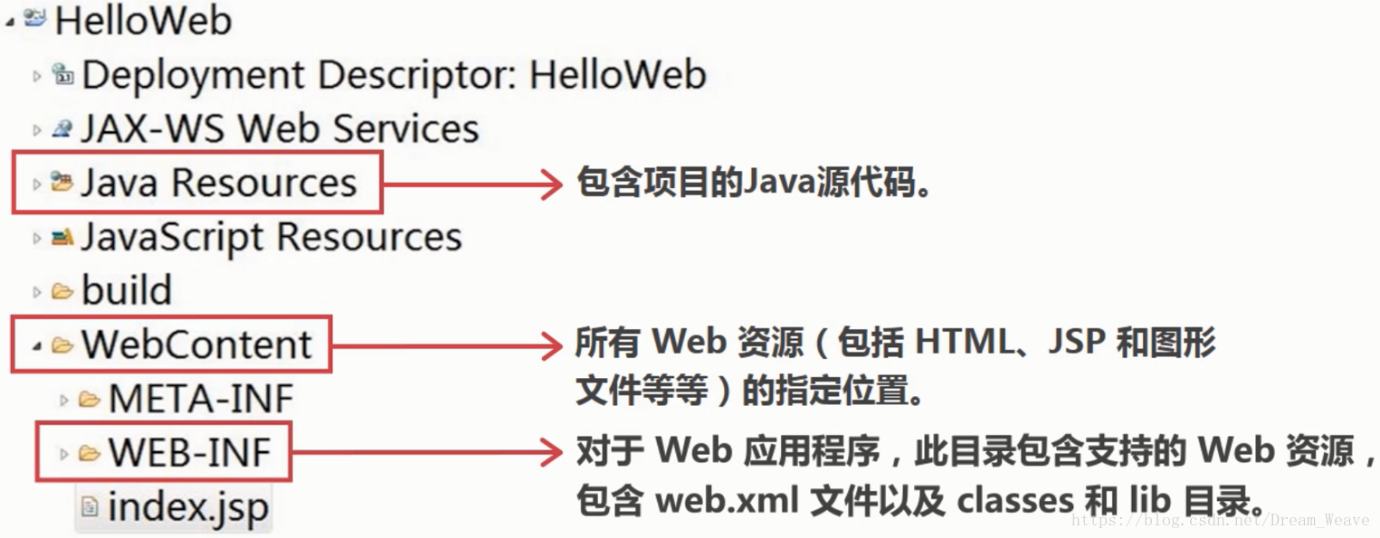 JavaWeb - 基础篇-CSDN博客