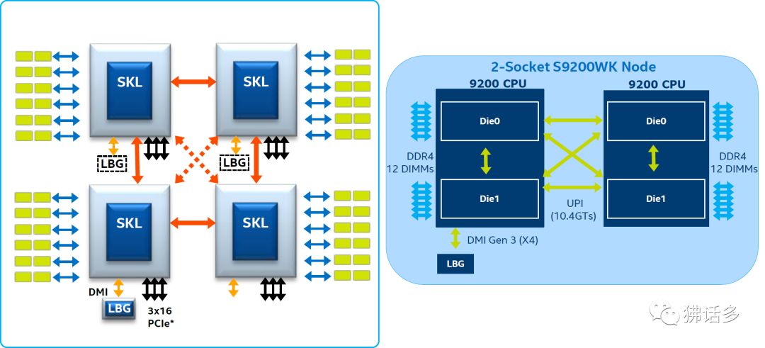 至强cpu型号列表_Cascade Lake全家福：图说第二代至强可扩展处理器-CSDN博客